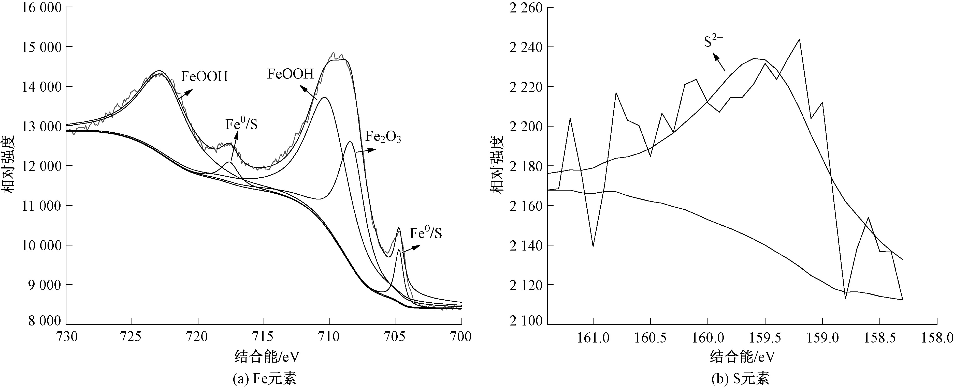 杭锦土负载硫化零价铁的研制及除磷性能