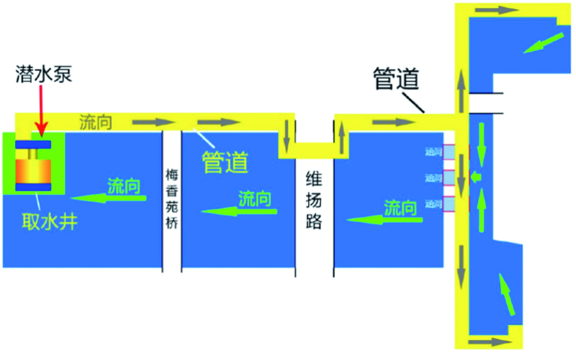 Case study on water ecological regulation of black and odorous water in ...