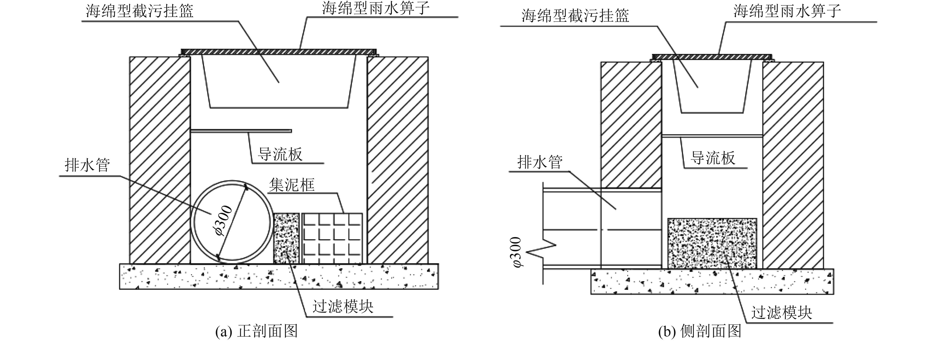 Research on optimization of initial rainwater interception capacity of ...