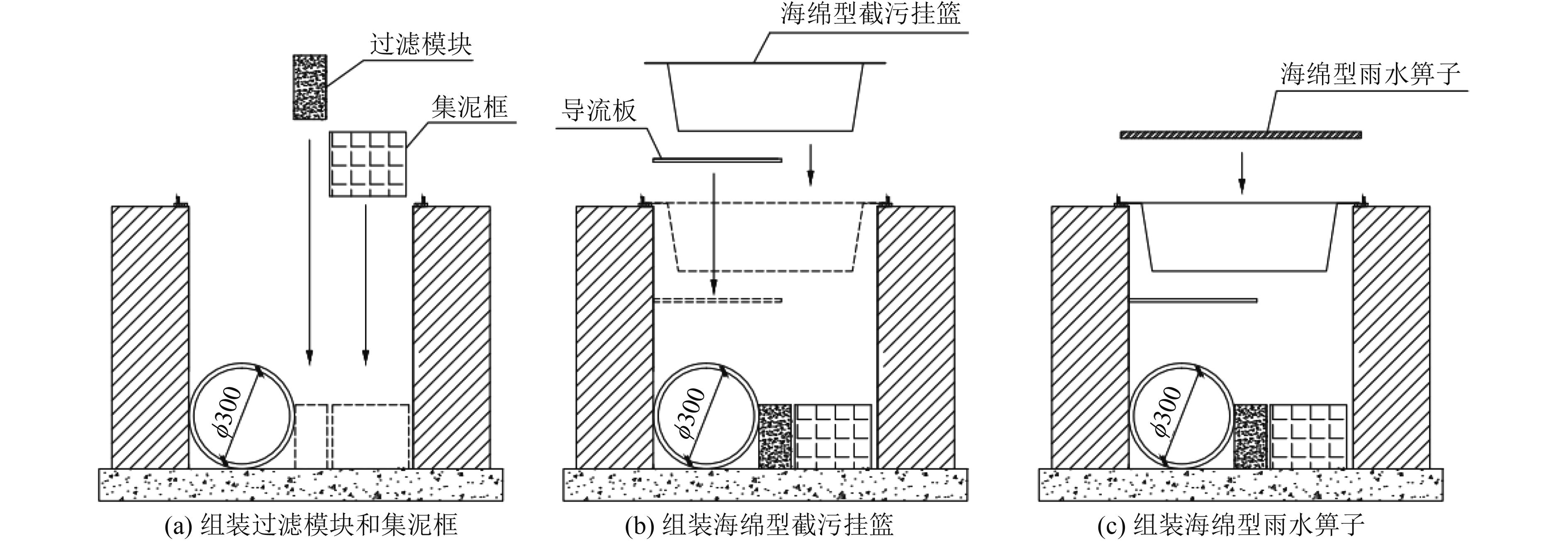Research on optimization of initial rainwater interception capacity of ...