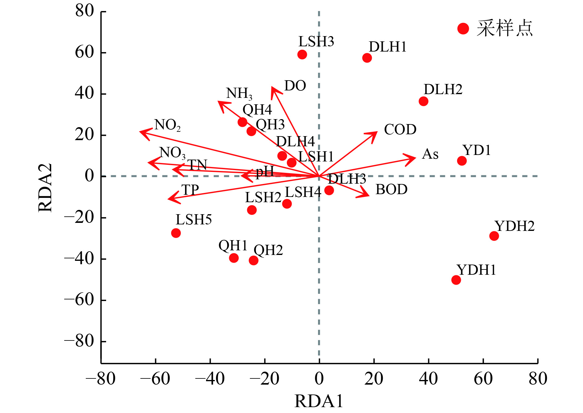 基于微生物生物完整性指数的北京市城市河道生态系统健康评价