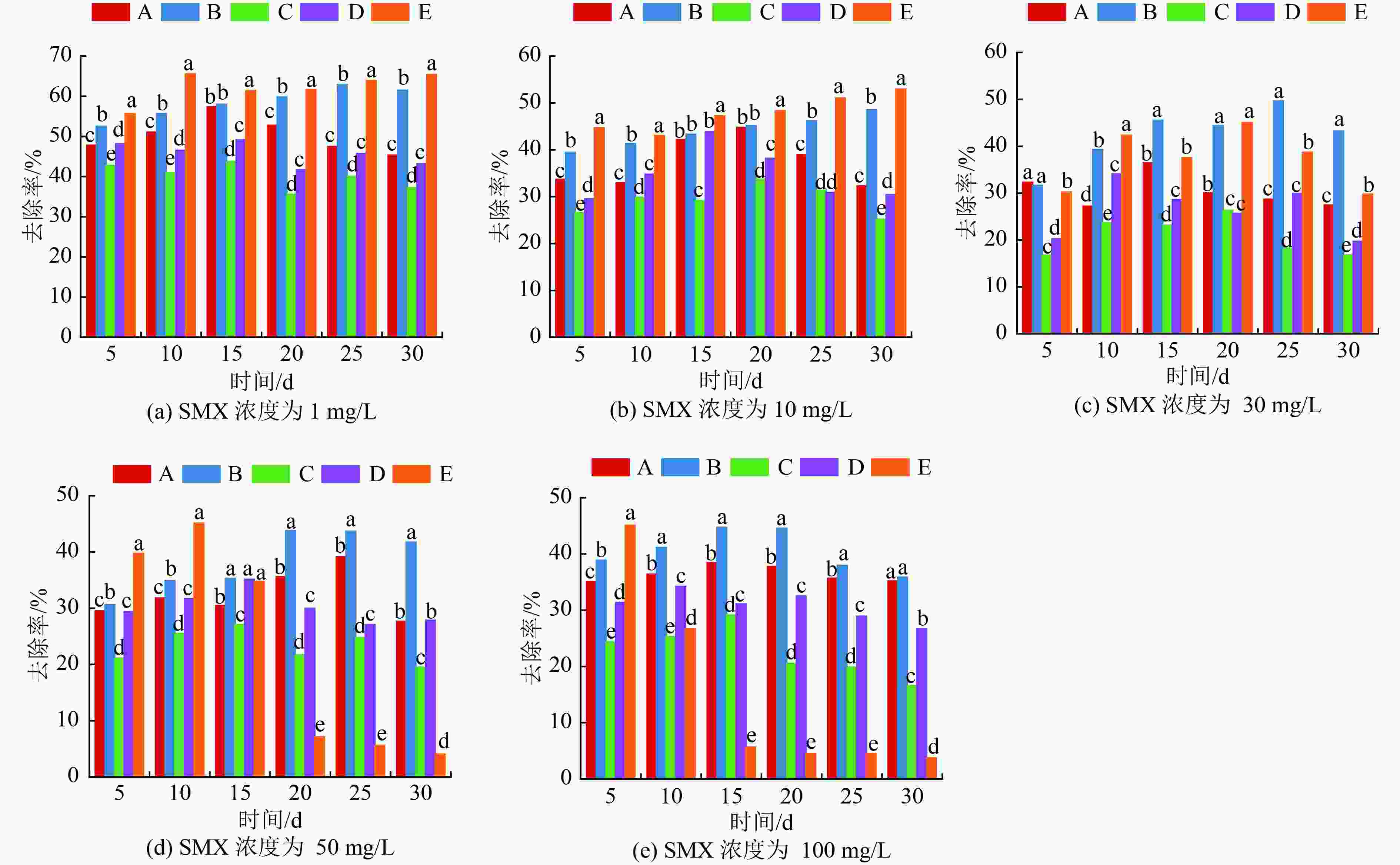Responses of plants and rhizosphere microorganisms in constructed ...