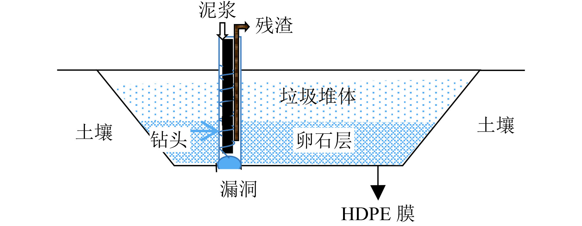 填埋场防渗系统高密度聚乙烯膜漏洞修补技术探析