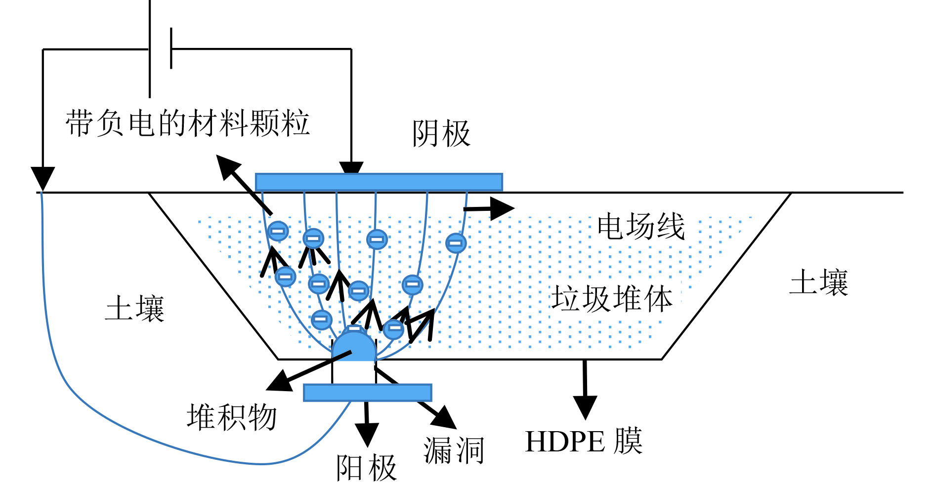 填埋场防渗系统高密度聚乙烯膜漏洞修补技术探析