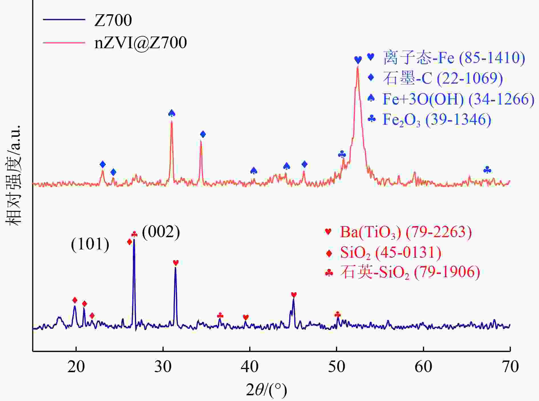 铁改性蓝藻生物炭去除水中四环素效能及机理