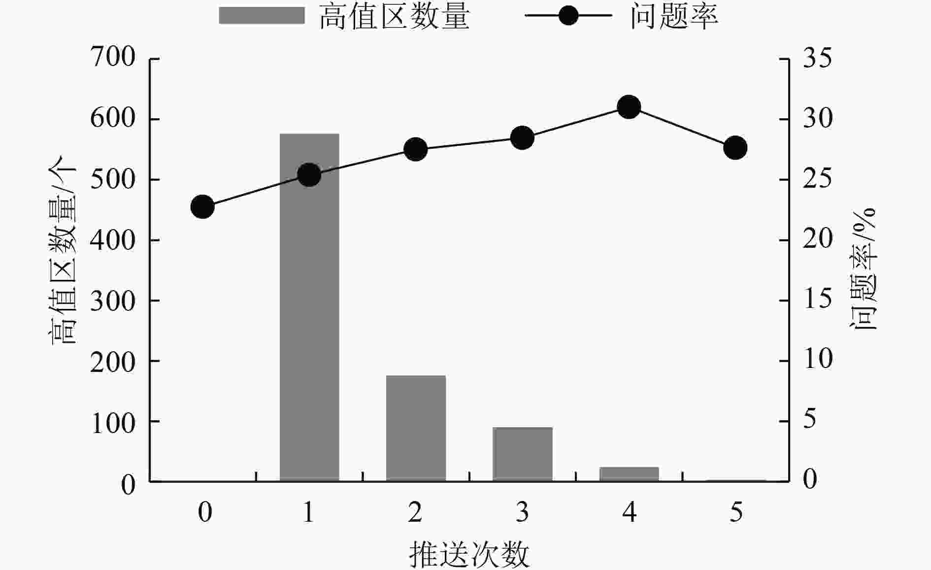基于卫星数据识别臭氧生成高值区的方法及其应用