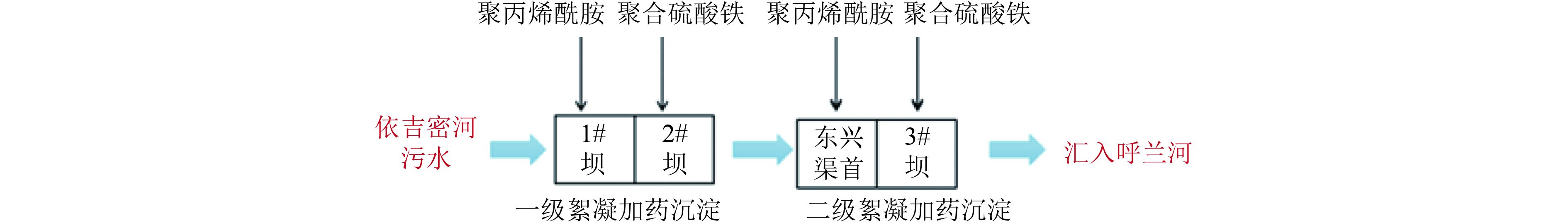 鹿鸣矿业尾矿库泄漏事件环境应急过程解析与总结