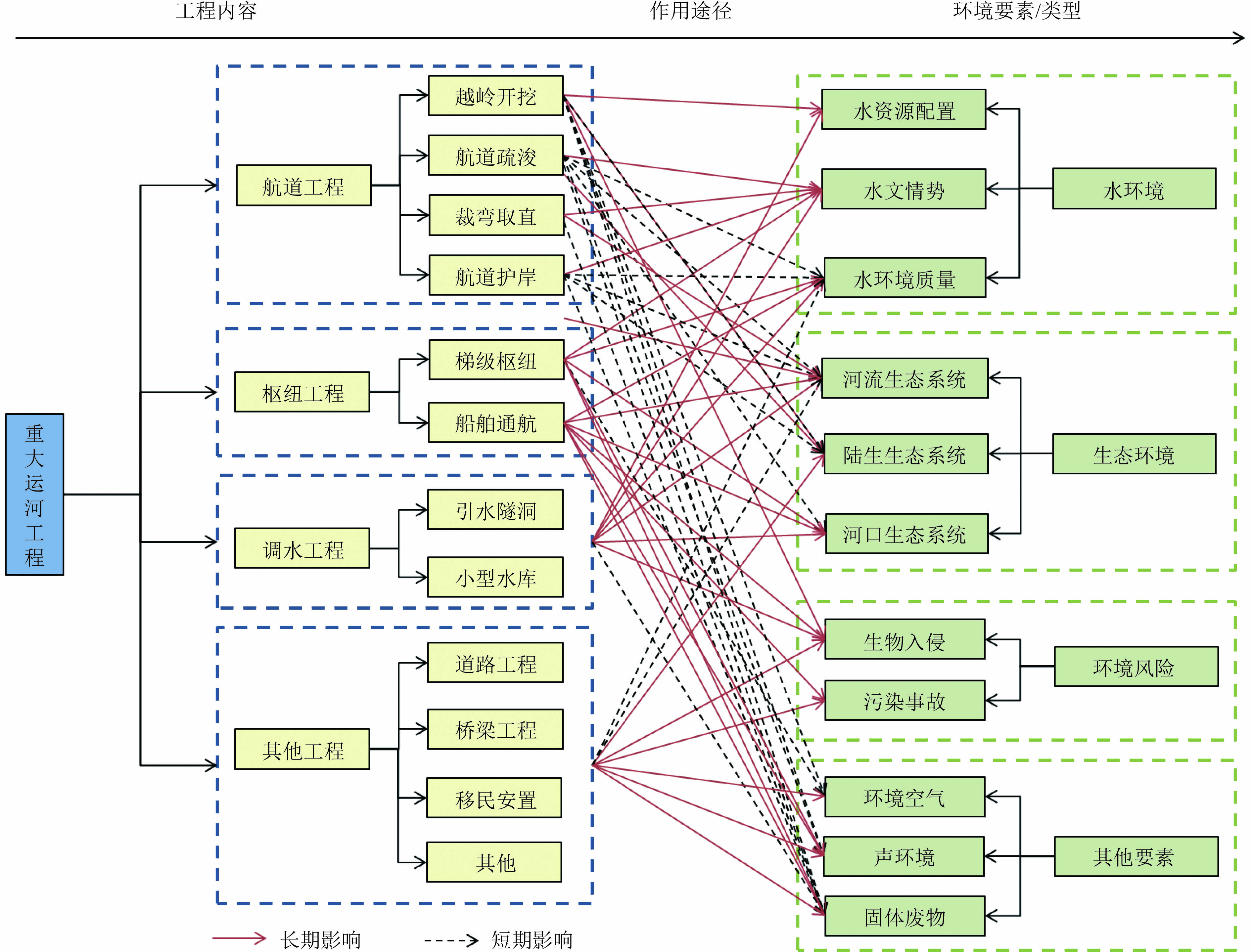 环境工程技术学报