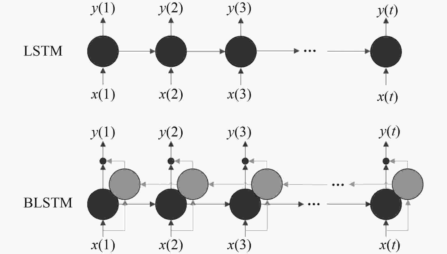 基于经验小波变换的鄱阳湖COD Mn 预测