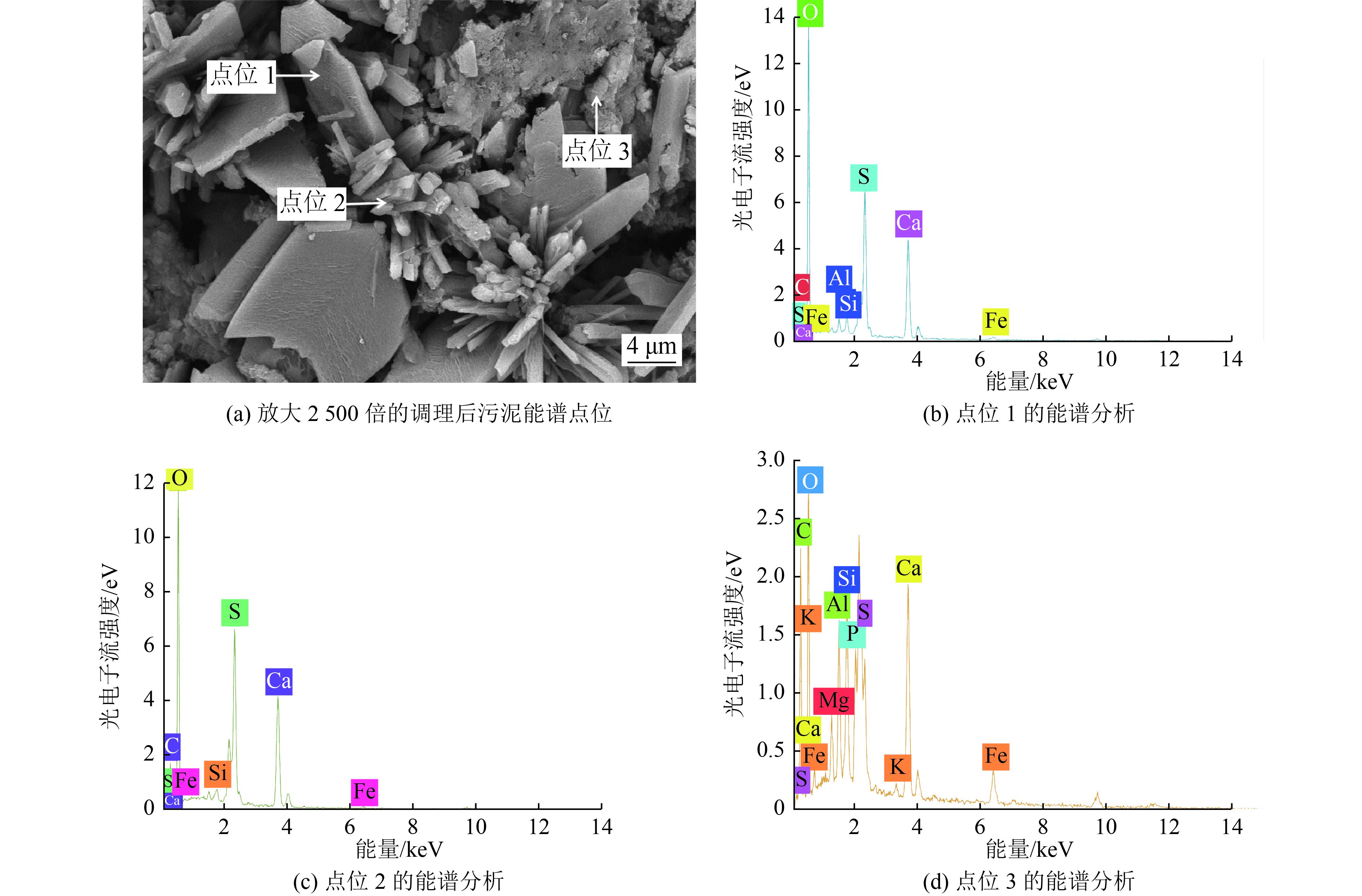 堆存市政污泥深度脱水及其重金属稳定化效果研究