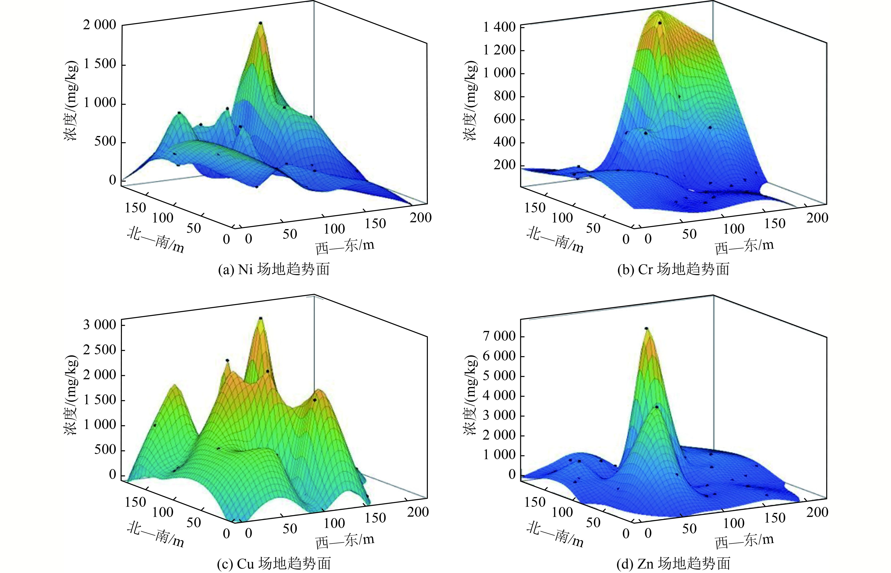 污染场地土壤重金属污染空间特征分析