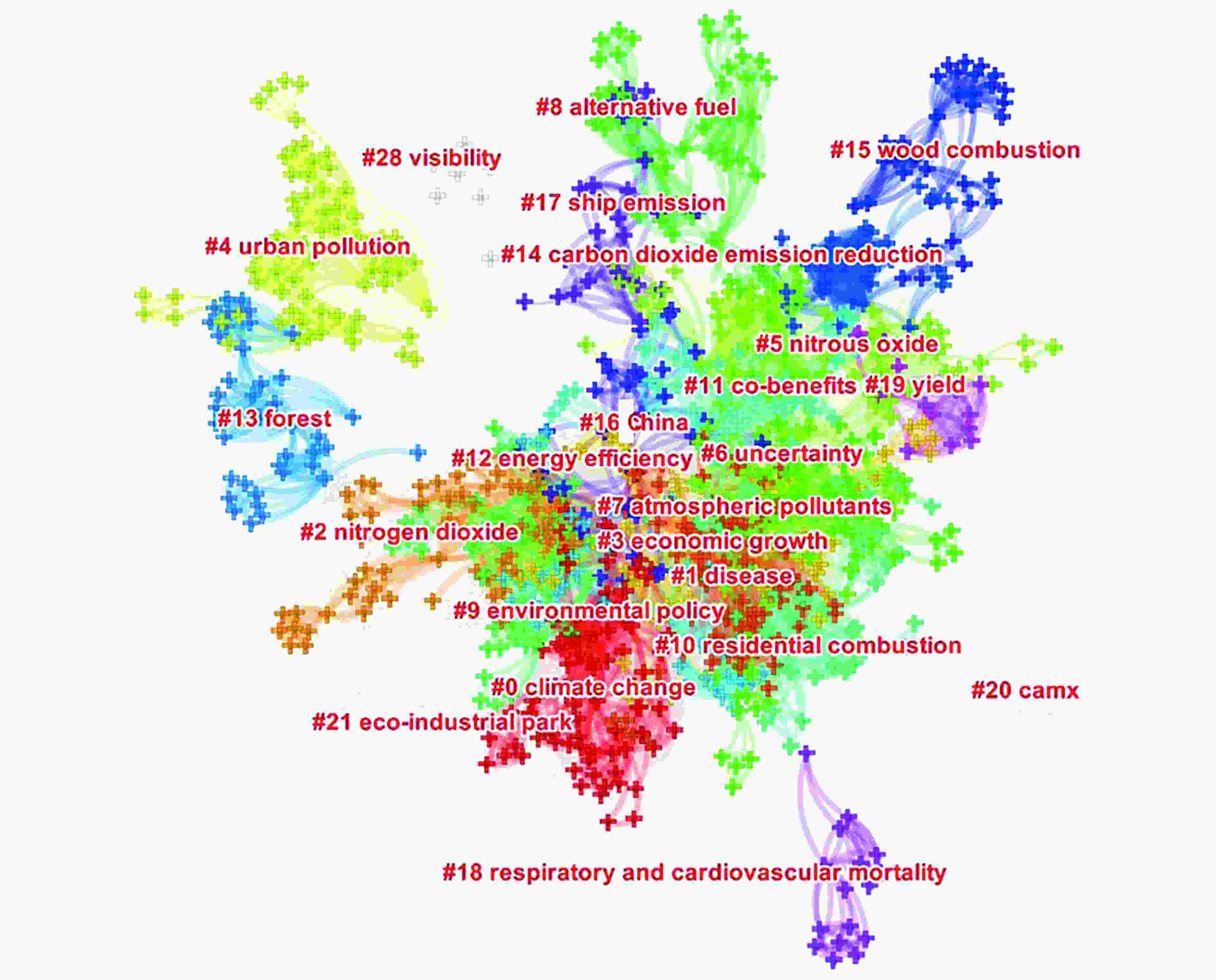 基于文献计量的减污降碳协同减排研究进展与展望