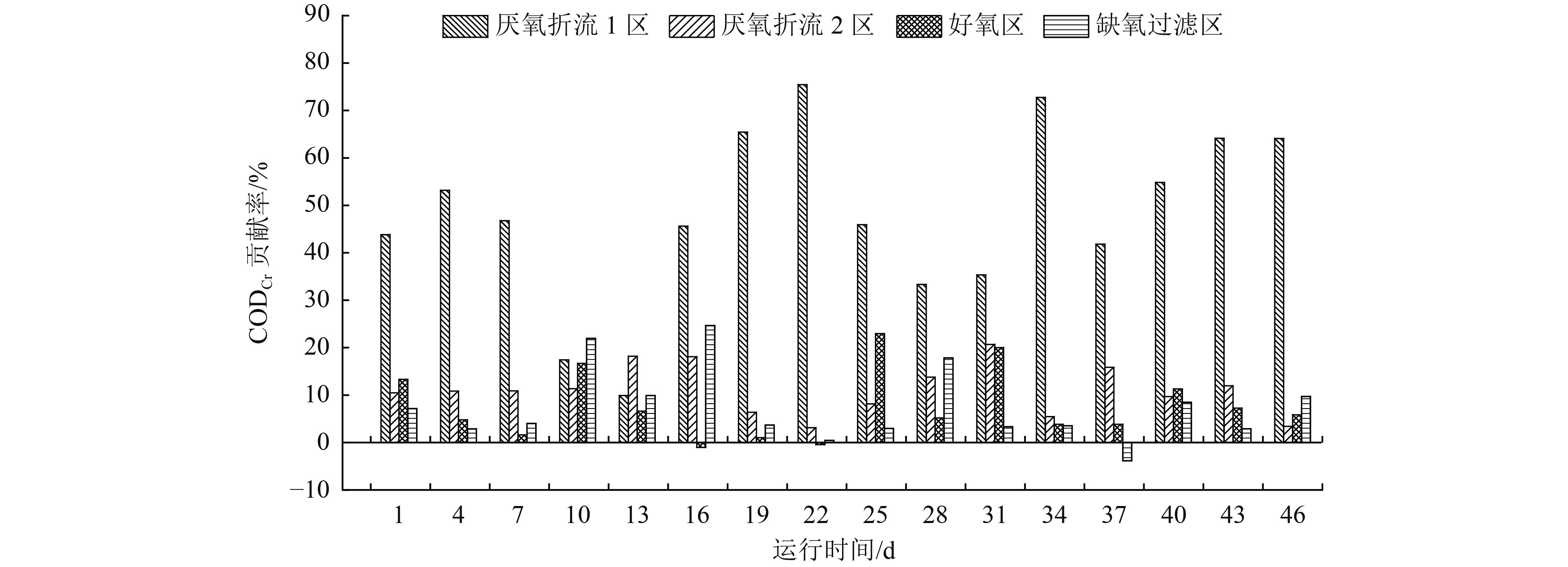 五格式净粪池(FcPTR)启动特性研究