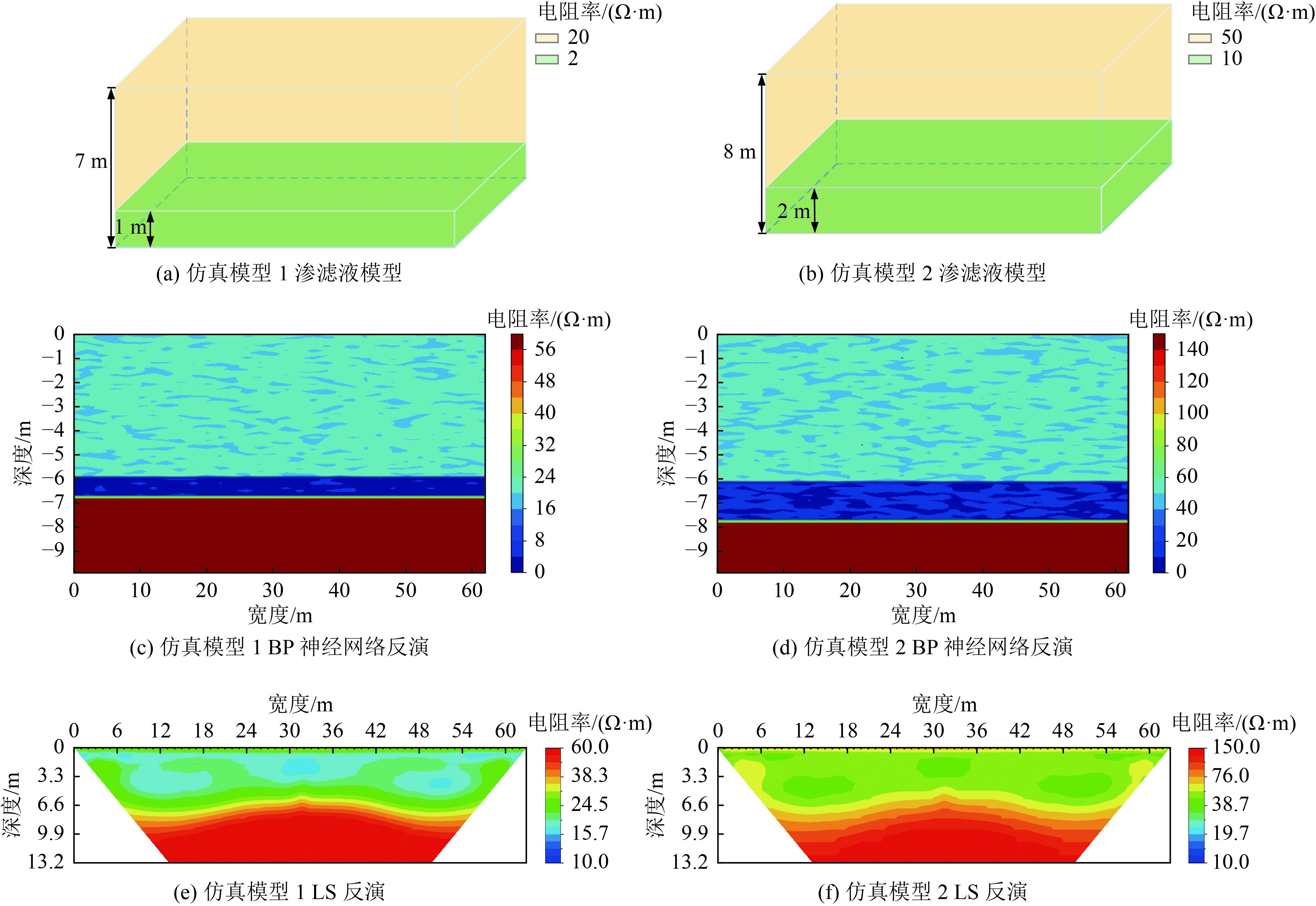受HDPE膜影响下的垃圾填埋场渗滤液水位探测方法研究