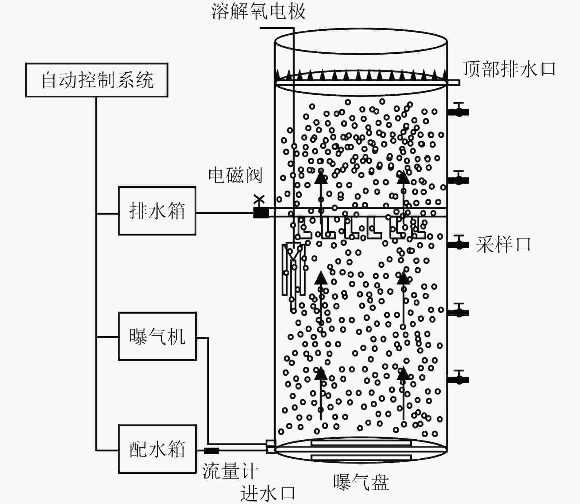 中试SBR处理鸭场沼液过程中脱氮除碳效能及微生物群落演替