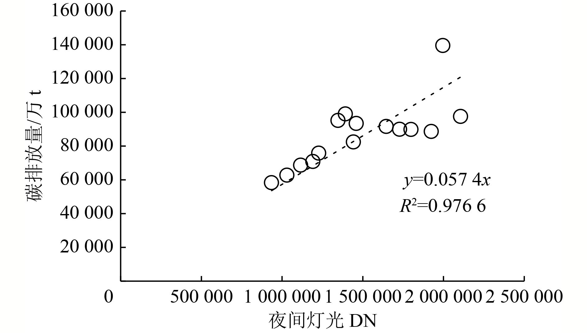 基于DMSP-OLS与NPP-VIIRS整合数据的京津冀城市群碳排放时空演变特征