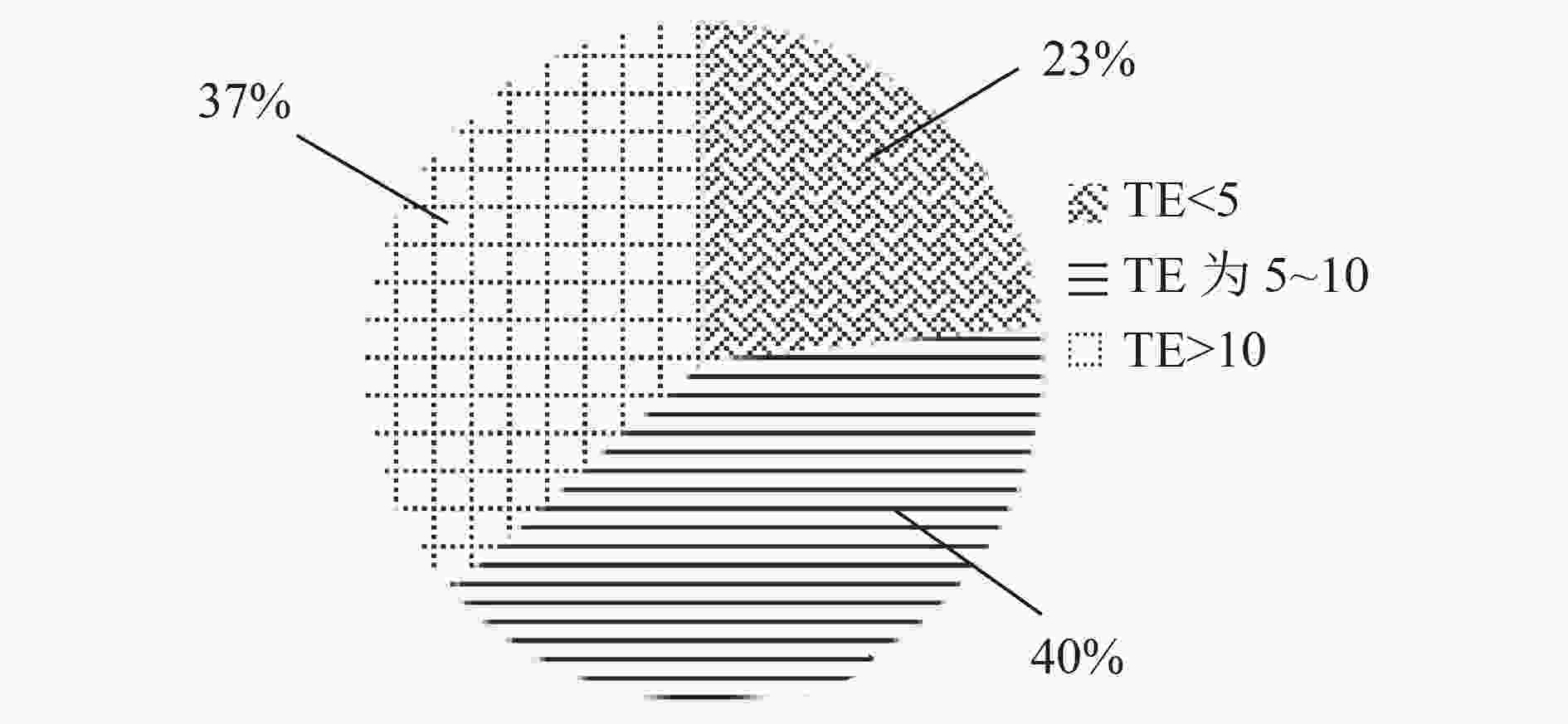 EwE模型在水生态系统中的应用研究及长潭水库案例分析