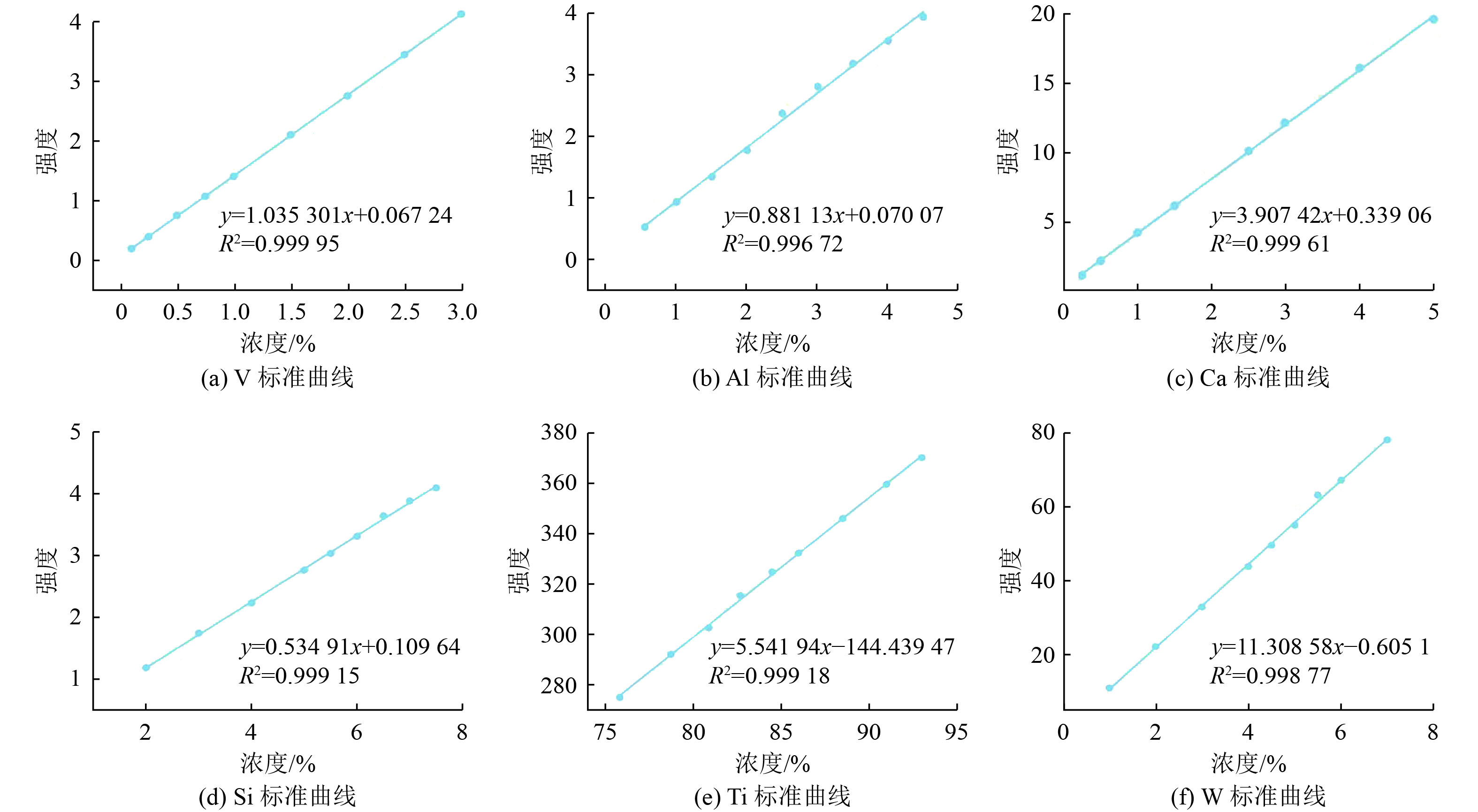 Sequencing optimization and benefit analysis based on quality evaluation of SCR denitration catalyst