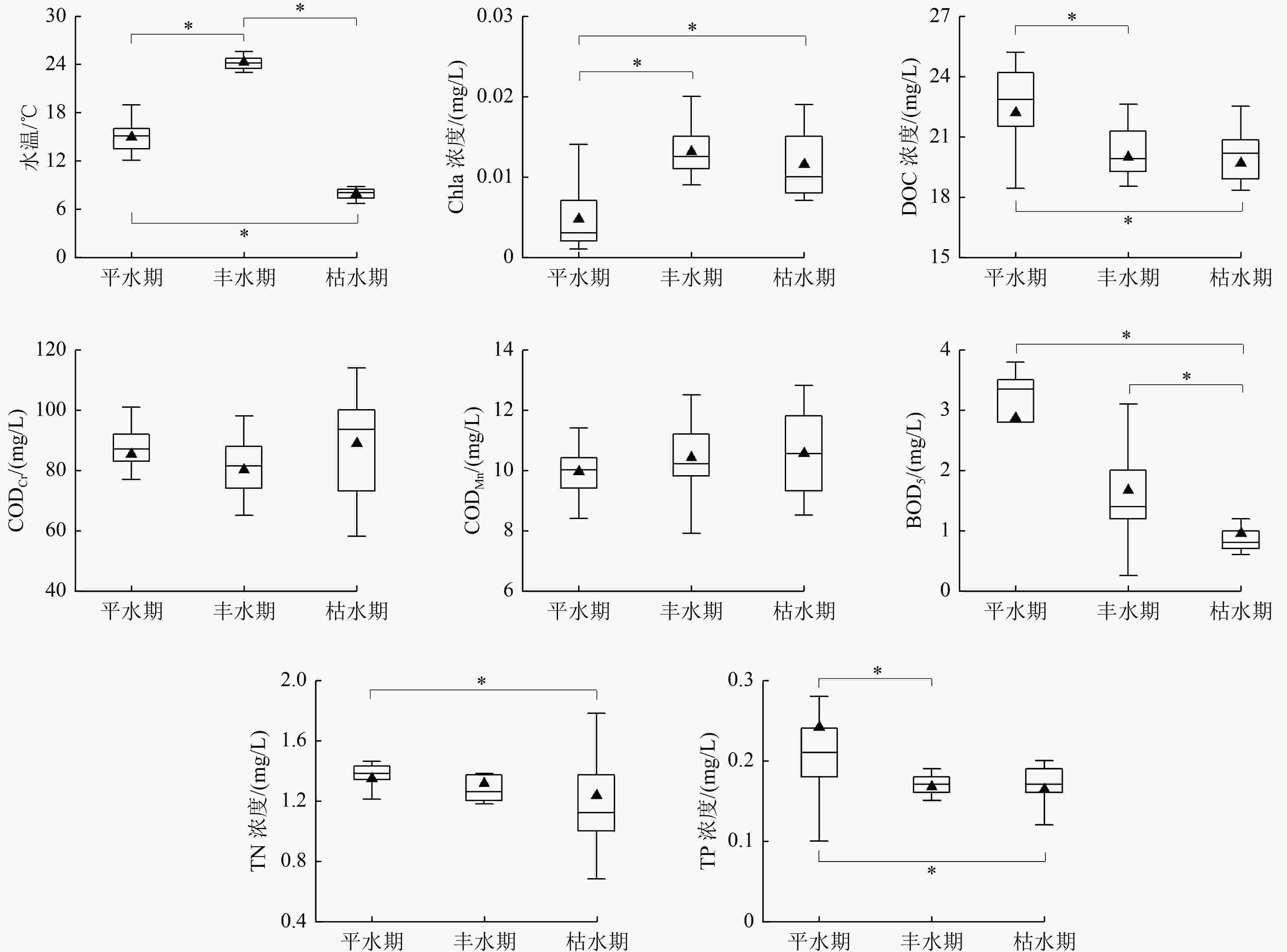 呼伦湖水体溶解性有机物荧光特征及来源分析
