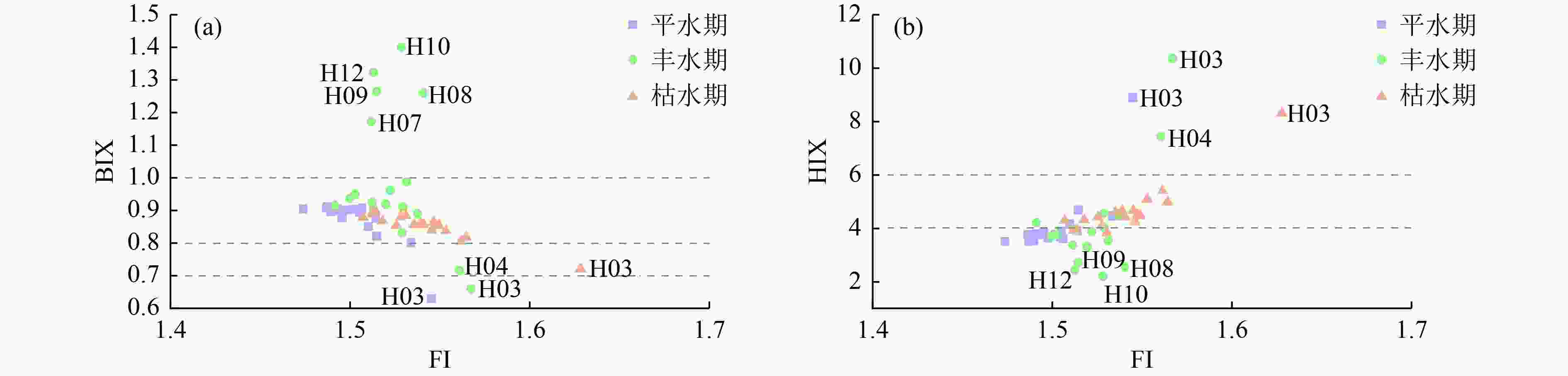 呼伦湖水体溶解性有机物荧光特征及来源分析