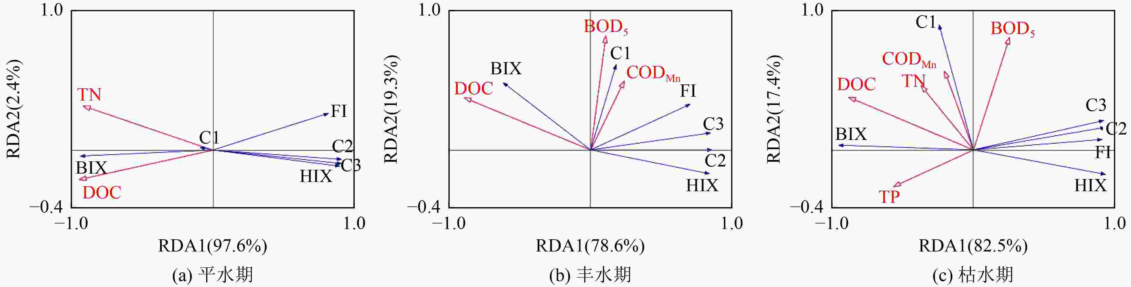 呼伦湖水体溶解性有机物荧光特征及来源分析