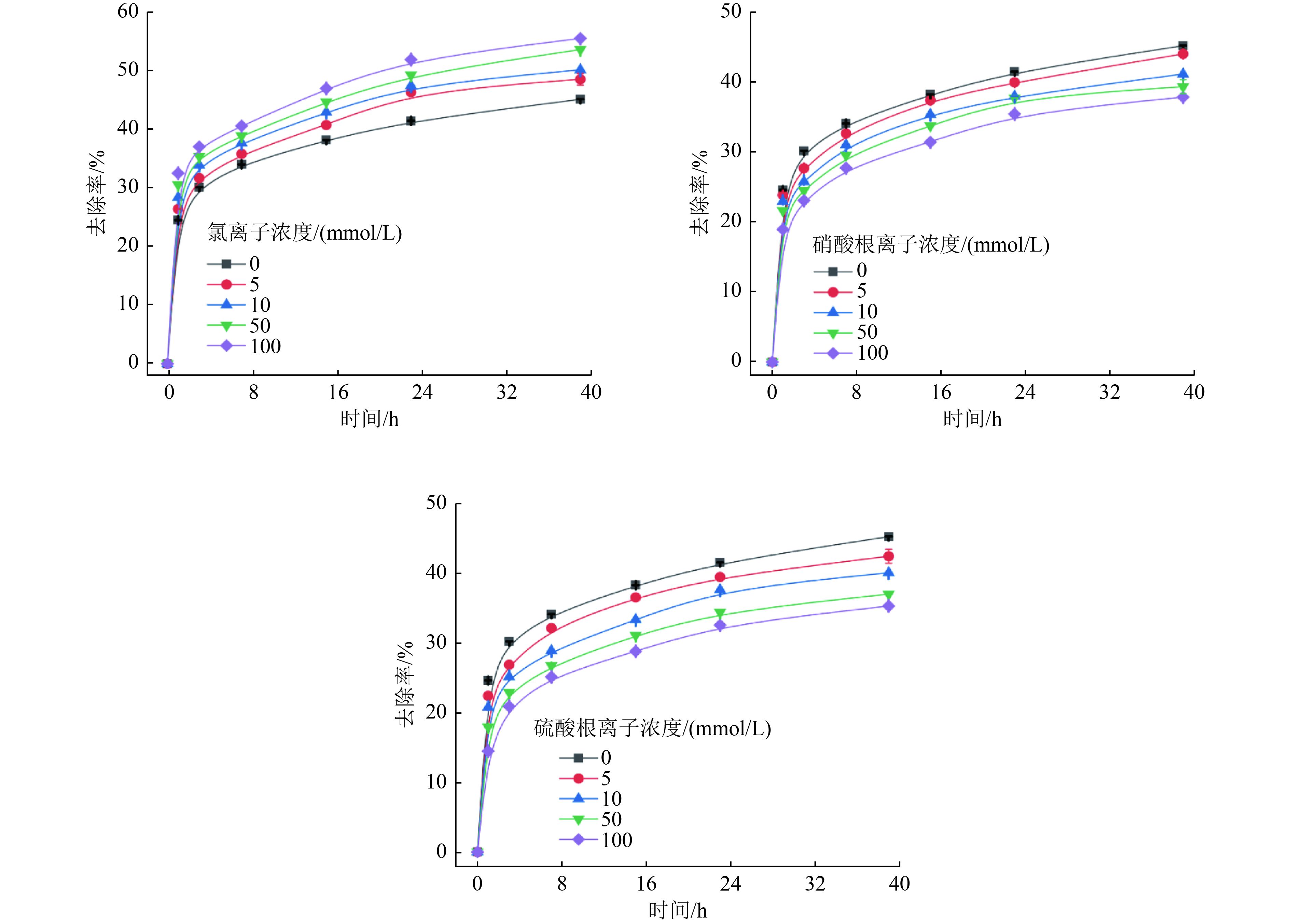 球磨钒钛磁铁矿尾矿活化过硫酸盐去除2,4-二氯苯酚的研究