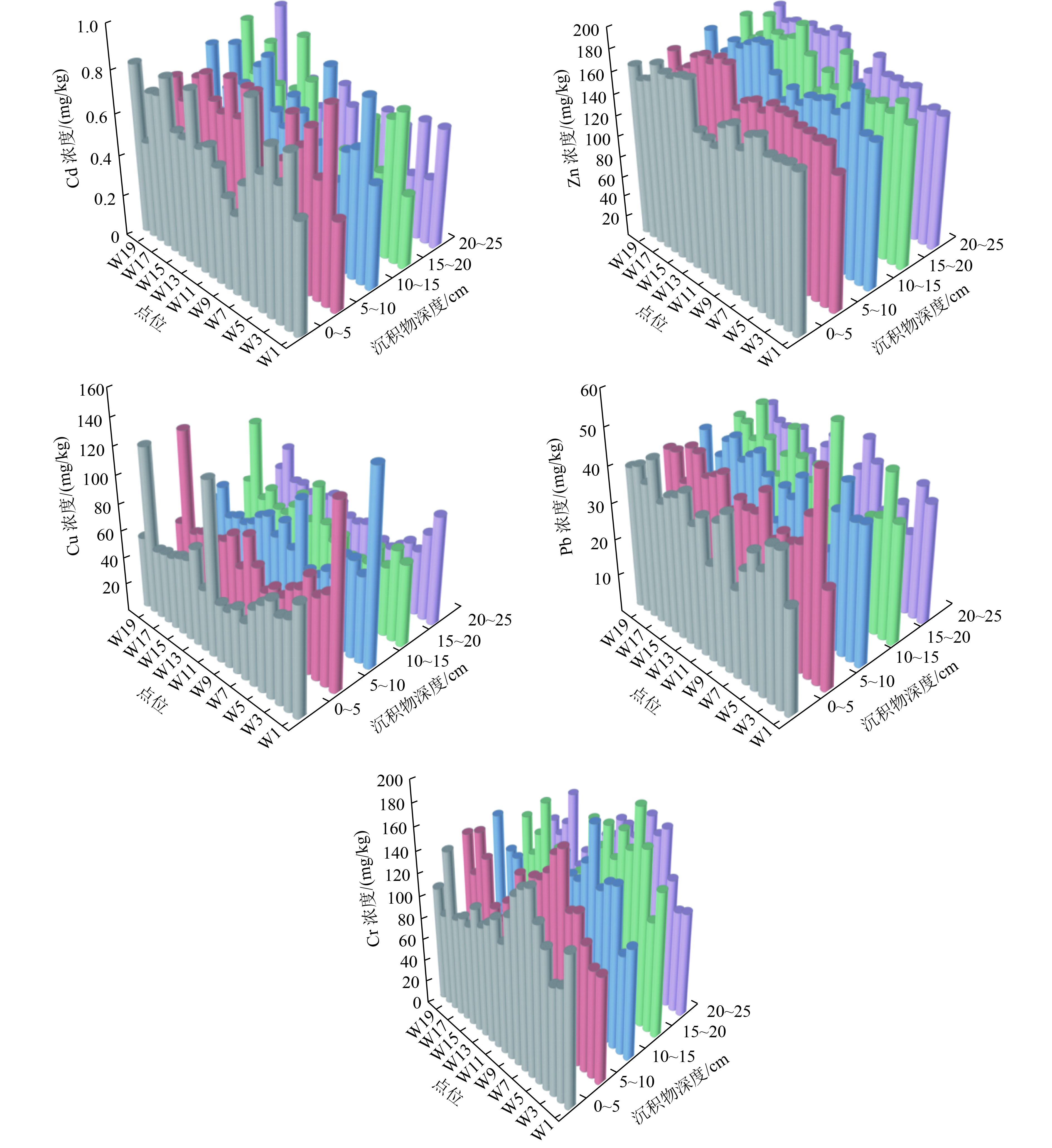 Distribution characteristics, source analysis and risk assessment of ...