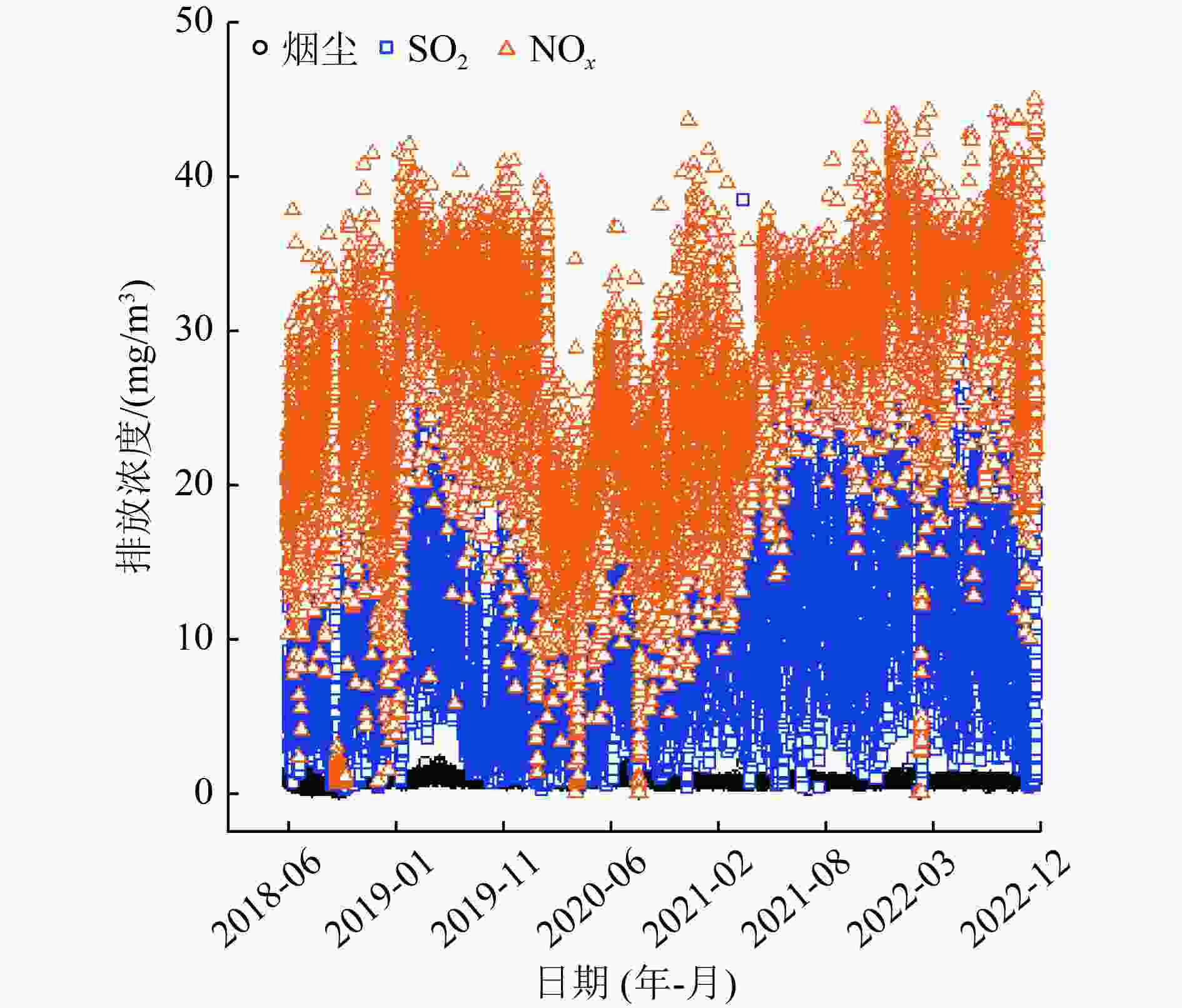 “近零排放”技术、标准、实践与哲学思考