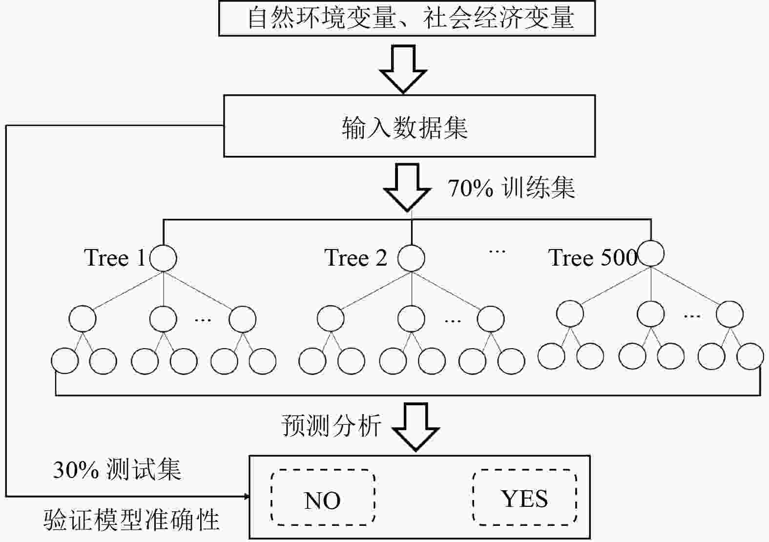 2015—2020年中国三大城市群臭氧浓度时空变化特征及影响因子
