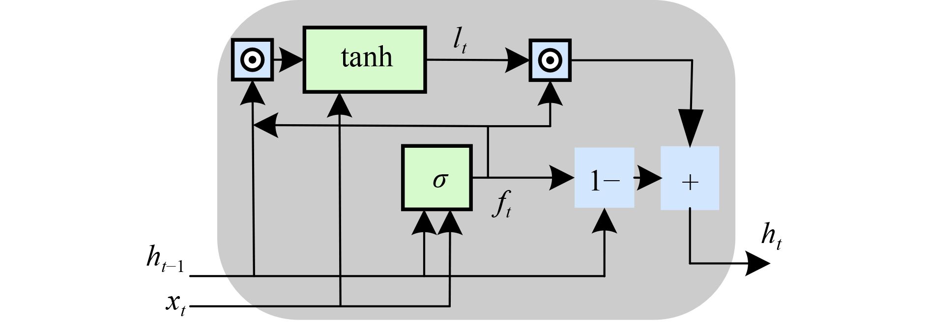 Prediction of effluent COD based on quantum weighted minimal gated unit ...