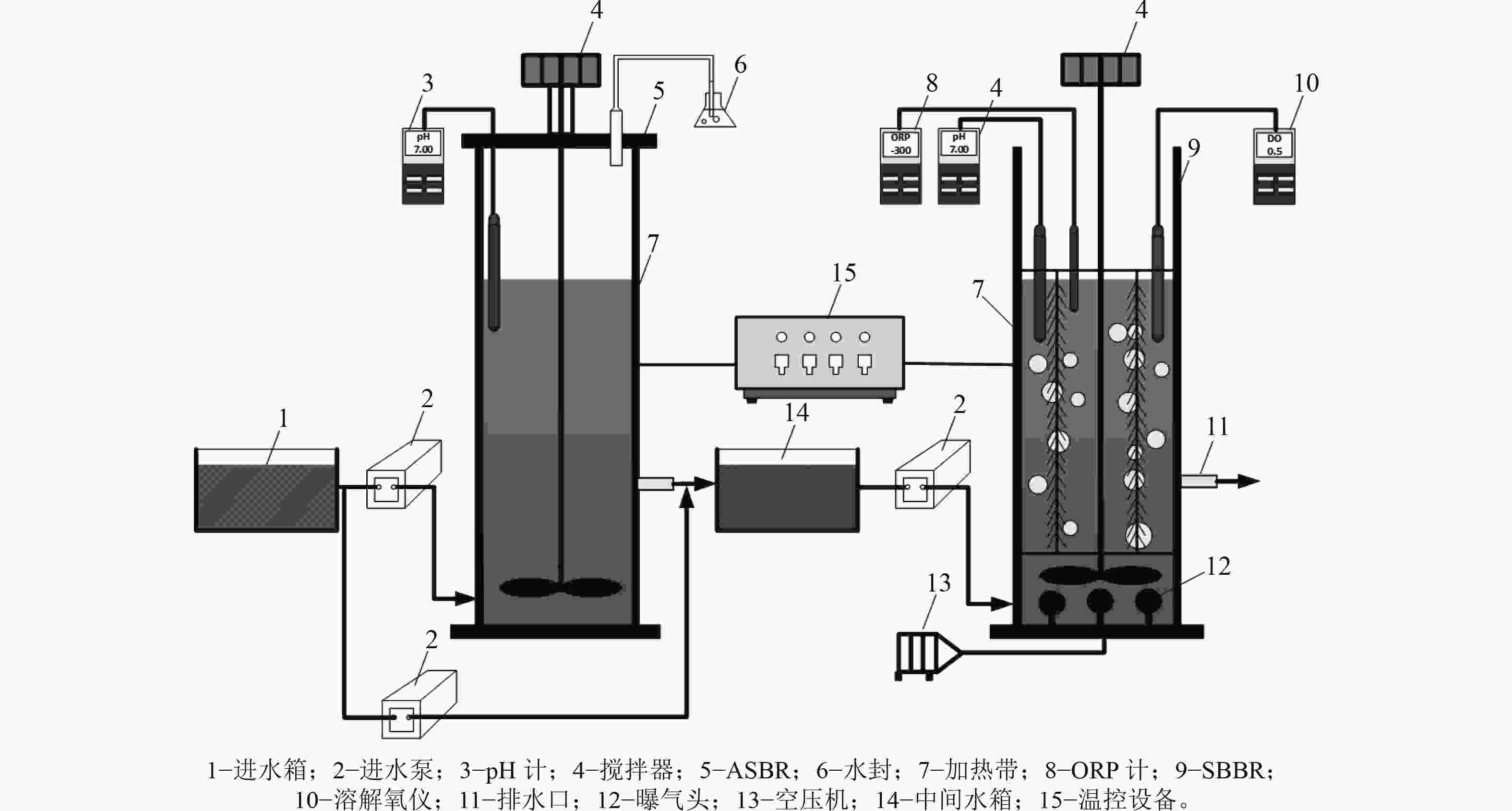 ASBR联合SBBR工艺同步硝化反硝化处理垃圾渗滤液深度脱氮效能