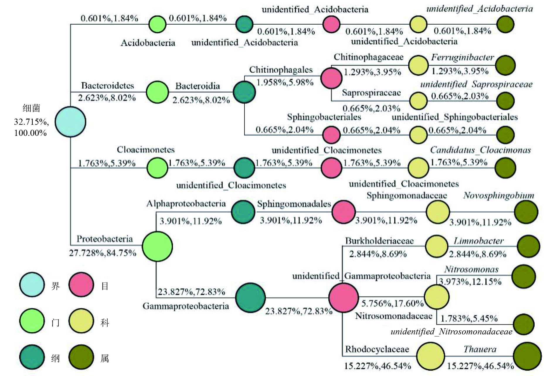 ASBR联合SBBR工艺同步硝化反硝化处理垃圾渗滤液深度脱氮效能