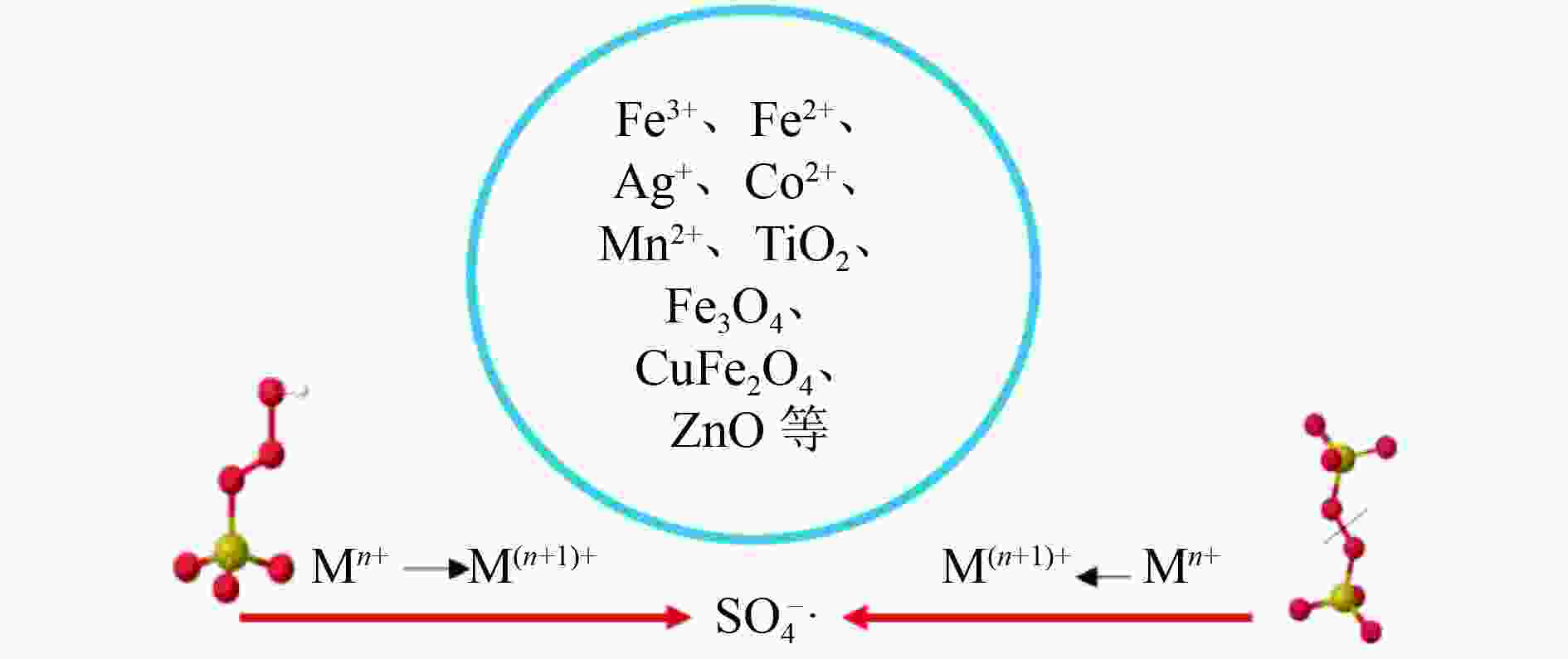 基于过硫酸盐活化的高级氧化技术处理水中磺胺类药物研究进展