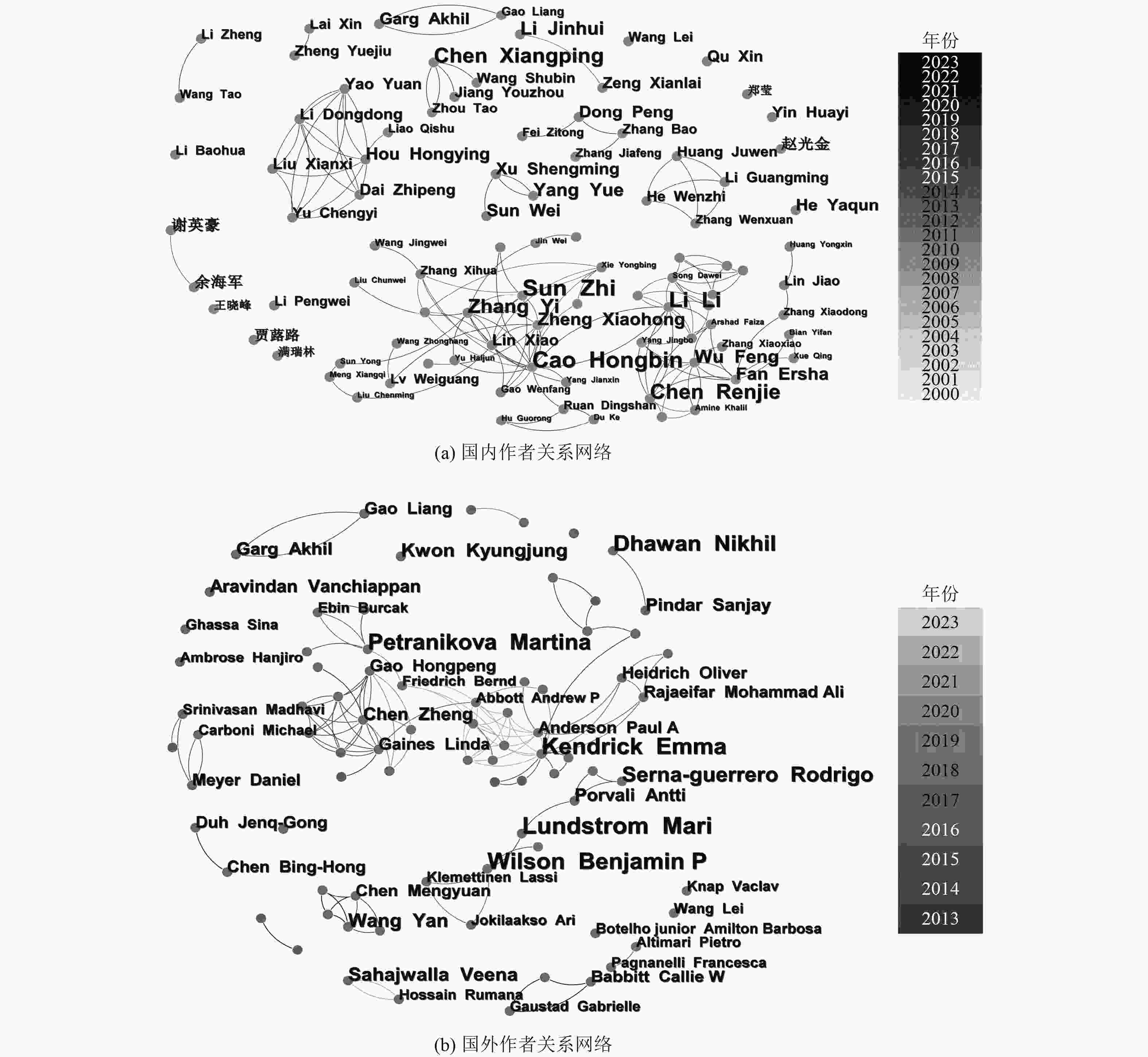 退役动力电池回收研究进展及未来趋势