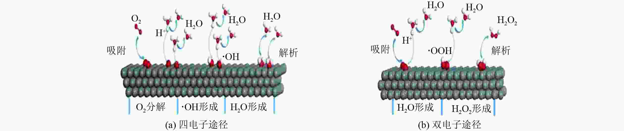 微生物燃料电池工作原理及产电性能提升策略