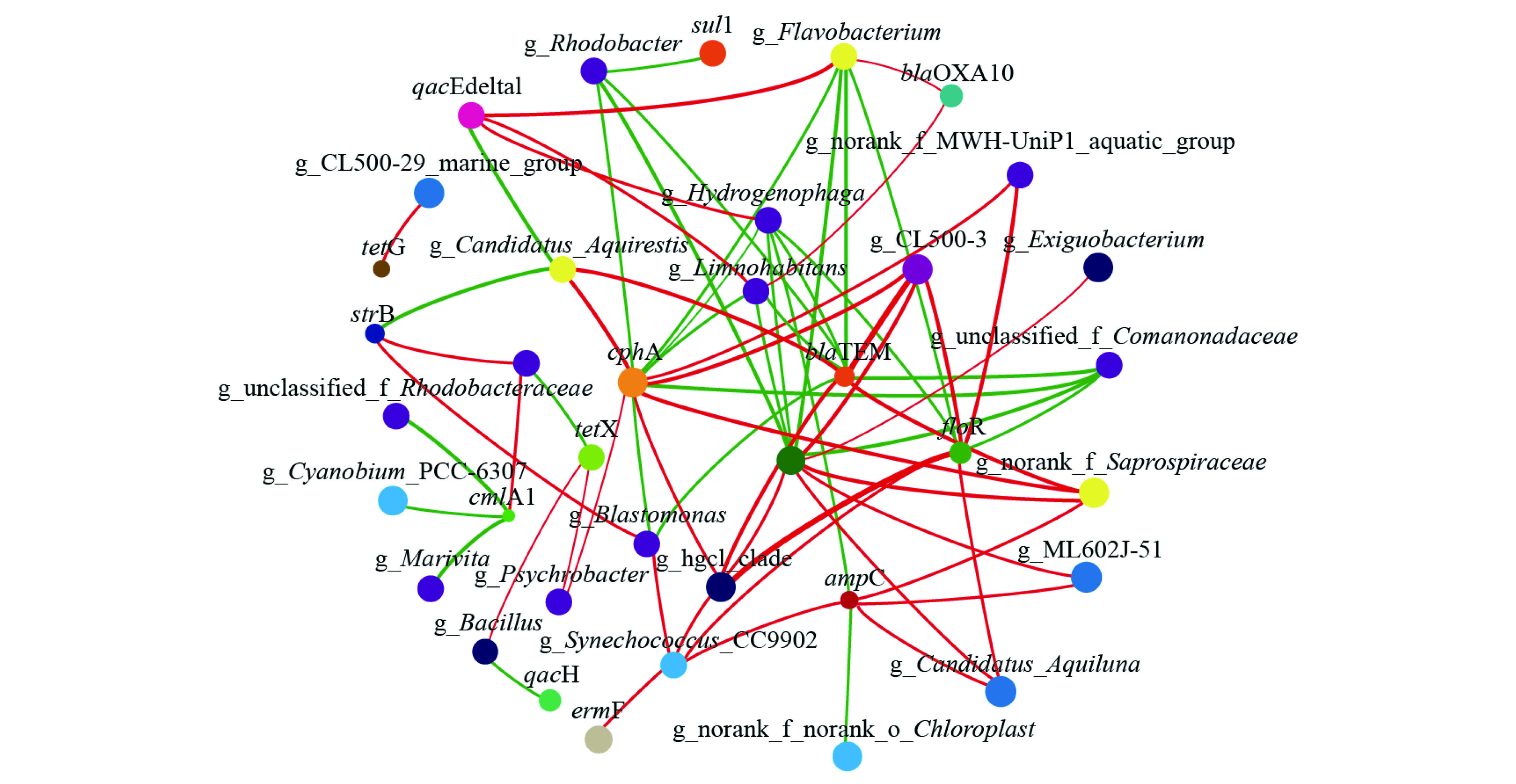 冬季天津临港复合型人工湿地对抗生素抗性基因的去除效果